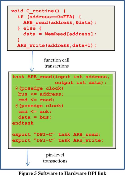 Figure 1 From Easy Steps Towards Virtual Prototyping Using The