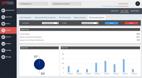 Indusface Apptrana Reviews Ratings And Features 2025 Gartner Peer Insights