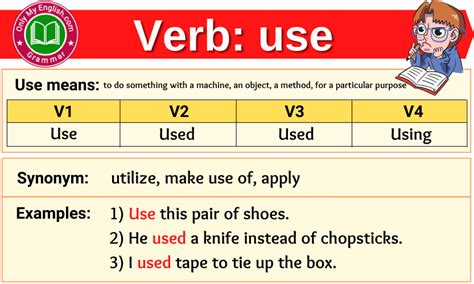 Use Verb Forms Past Tense Past Participle And V1v2v3