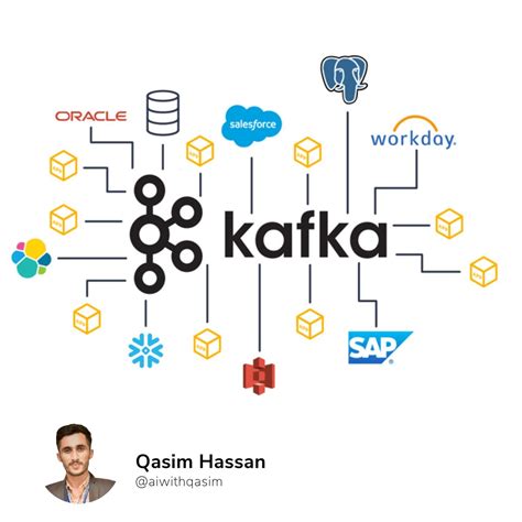 Qasim Hassan On Linkedin Data Python Project Kafka Free