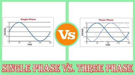 Single Phase Vs Three Phase Difference Between Single Phase And Three Phase