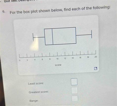Solved Unit Test Deschp For The Box Plot Shown Below Find Each Of