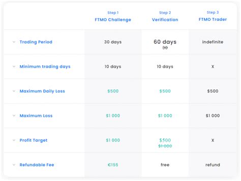 FTMO Review 2025 Is Reliable Pros And Cons