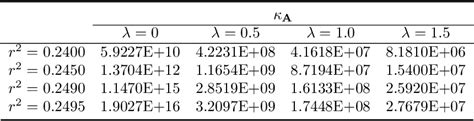 Table 13 From A P2 P1 Partially Penalized Immersed Finite Element