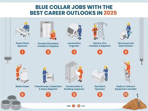 Blue Collar Work