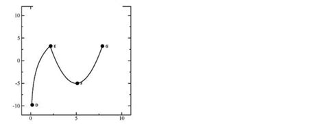Two Tangent Lines At The Round Point E The Non Smooth Curve Has Two