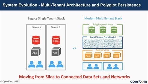 PLM Architecture Hosted PLM Vs Multi Tenant SaaS Thanh PLM