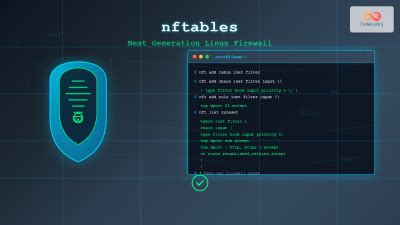 Iptables Command Linux Complete Guide To Configure Firewall Rules CodeLucky
