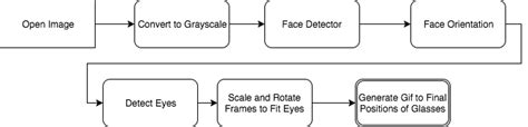 Automatic Memes In Python With Face Detection Make Art With Python
