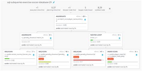 Sql Player Of Portugal Taken The 7th Kick Against Poland
