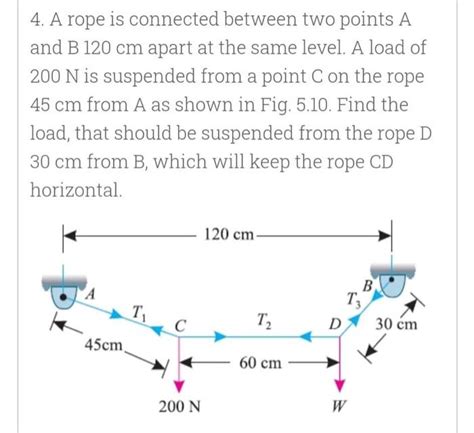 Solved A 4 A Rope Is Connected Between Two Points A And B