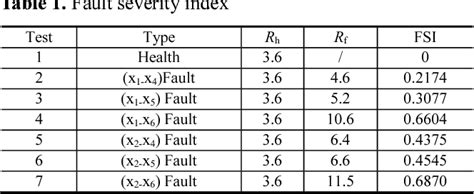 Table 1 From A Fault Severity Index For Stator Winding Faults Detection