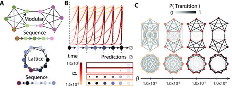 Schematic Of Latent Space Learning A Visualization Of The Two Graph Download Scientific