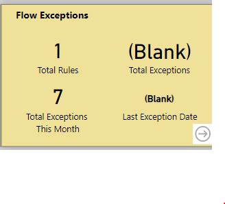 Automation BUG Power BI Dashboard Home Machine Count Shows