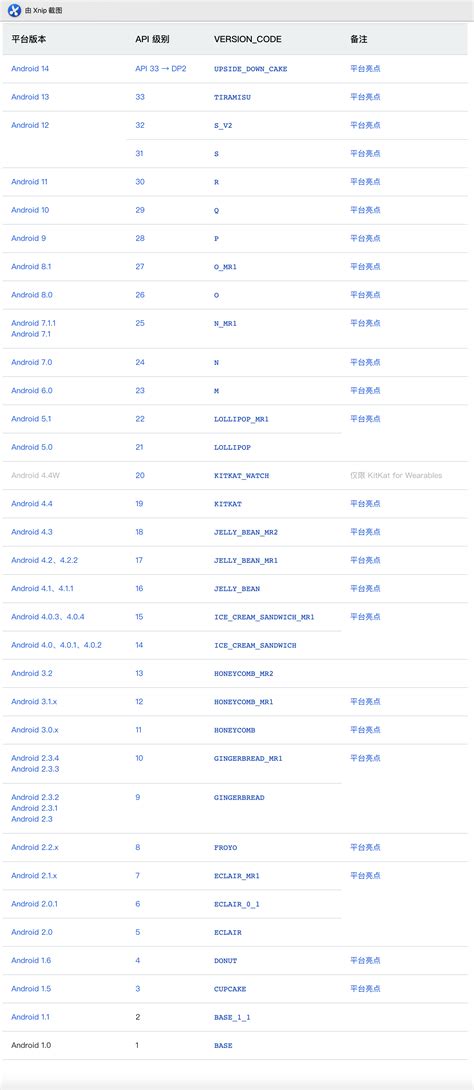 android 平台版本对应api及占比统计 android studio 2022 1 1 刘宏缔的架构森林 博客园