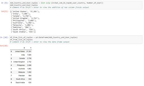 Python Pandas Lesson 1