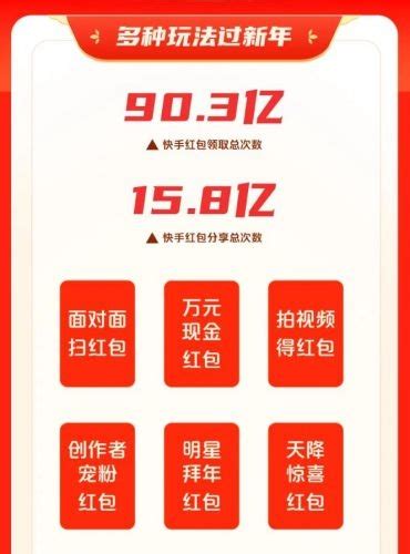 快手：除夕领取红包总次数903亿 有人抢了10008元 红包快手 ——快科技驱动之家旗下媒体 科技改变未来