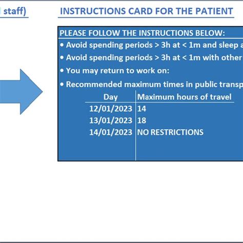 Example Of Spreadsheet With Input Data And Card With Recommendations Download Scientific