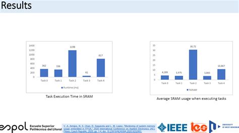 Charla Fiec Monitoring Of System Memory Usage Embedded In Fpga