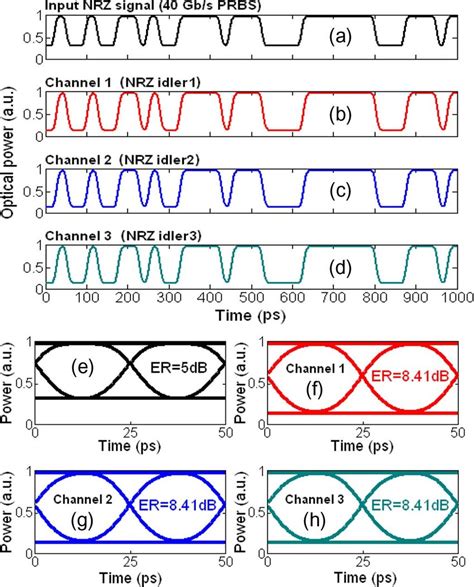 A D Temporal Waveforms And E H Eye Diagrams Of The A E 40
