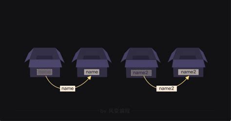 Python Print 变量python之print函数与变量 Csdn博客