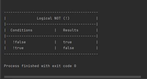 Github Iamsherifcodestruth Table Constructed A Truth Table With