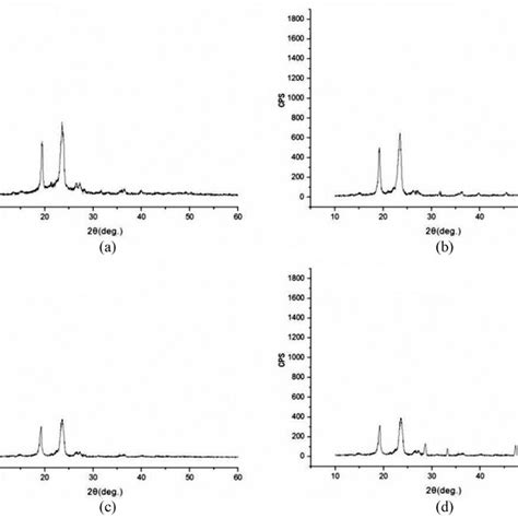 The Tensile Fracture Morphology Of Peg10liclo4 5ceo2 And Al A Al