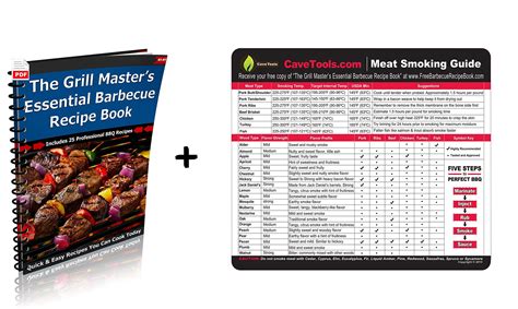 Meat Smoking Guide Large Wood Temperature Chart Outdoor Magnet 20