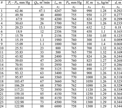 Factors Affecting The Diameter Of The Pipeline Download Scientific