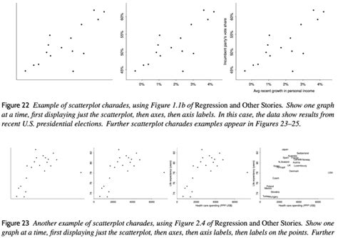 Statistical Modeling Causal Inference And Social Science