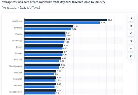 Wordpress Hacking Statistics How Many Wordpress Websites Get Hacked