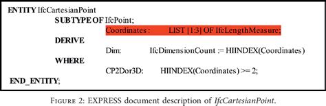Figure 1 From A Graph Based Method For Ifc Data Merging Semantic Scholar