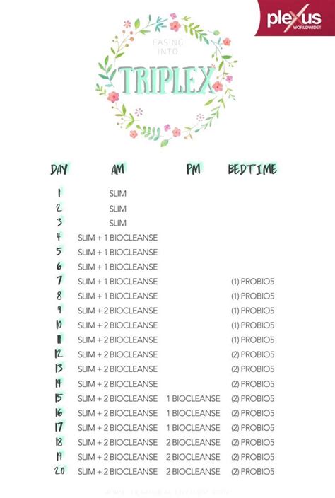 Pin By 104n4 A On Plexus Plexus Products Plexus Slim Plexus Slim Tips