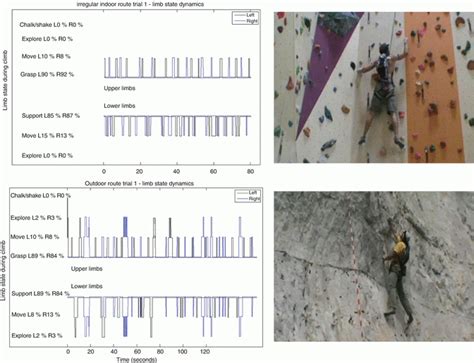 An Ecological Dynamics Framework For The Acquisition Of Perceptual
