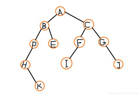 二叉树的链表存储与遍历 Csdn博客
