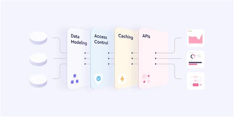 What Is Headless Bi Cube Blog