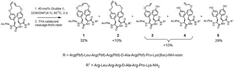 Figure 1 From Optimized Ring Closing Metathesis Reaction Conditions To Suppress Desallyl Side