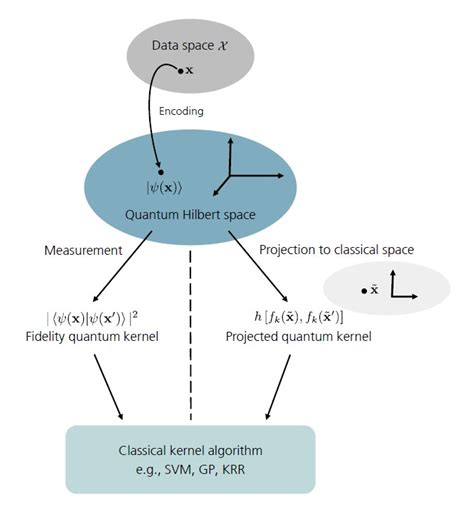 Quantum Kernel Methods — Squlearn 084 Documentation