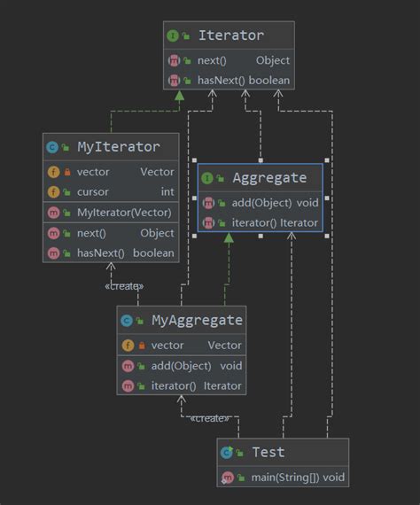 Design Pattern
