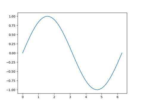 Matplotlib Notebook Download Is Noise After Interacting With Plot