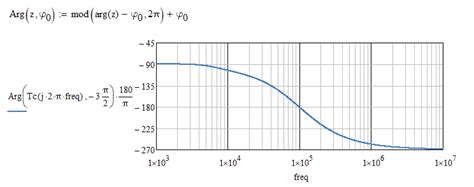 Solved Discrepancy In Bode Plot Phase Frequency Plot Ptc