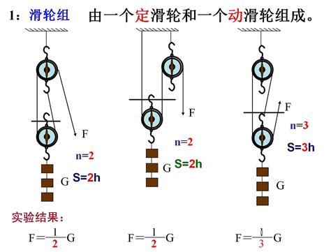 定滑轮和动滑轮在起重机上的作用 重科滑轮