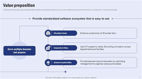 Top 10 Technology Startup Ppt Powerpoint Presentation Templates In 2025
