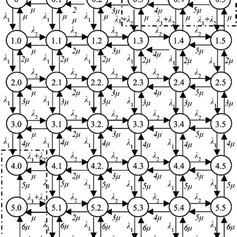 State Transition Diagram Of The Tutorial Example Download Scientific Diagram
