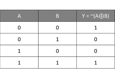 آموزش گیت منطقی چیست فروشگاه قطعات الکترونیکی منشور سیمین تهران