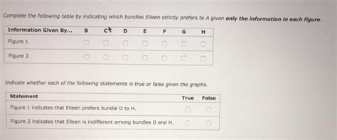 Solved 3 Indifference Curves And Preferences Eileen Likes Chegg