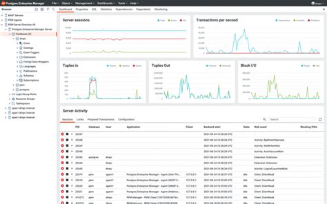 Edb Postgres ระบบจัดการข้อมูลระดับองค์กร พร้อมดูแลด้วยความเชี่ยวชาญจาก Ibm Techtalkthai