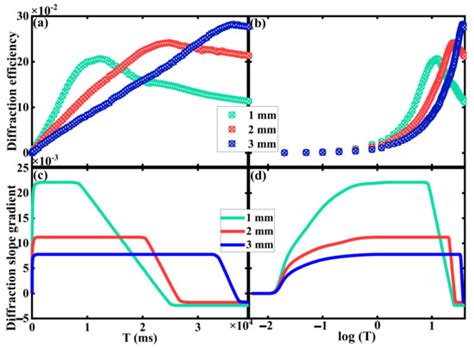 Polymers Special Issue Polymeric Intelligent Materials