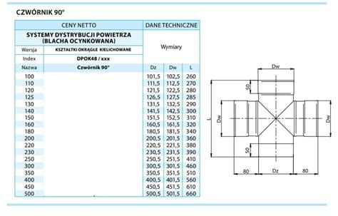 Czwórnik wentylacyjny fi ocynkowany Czwórnik kielich nypel Mikavent pl