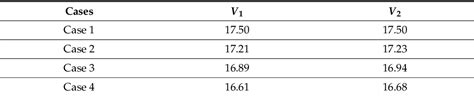 table 3 from a simple mismatch mitigating partial power processing